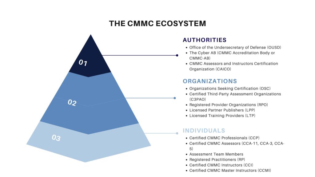 CMMC Compliance for the Defense Industrial Base (DIB) | SteelToad